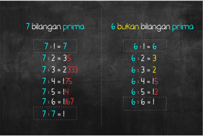 Apa itu Bilangan Prima