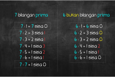 Apa itu Bilangan Prima